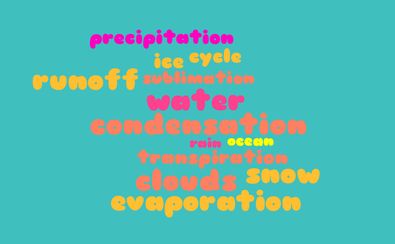 Word Cloud – Word cloud – WordItOut