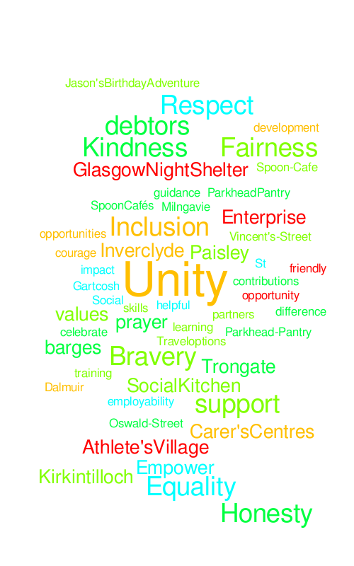 unity – Word cloud – WordItOut
