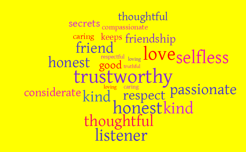 Friendship wordle – Word cloud – WordItOut