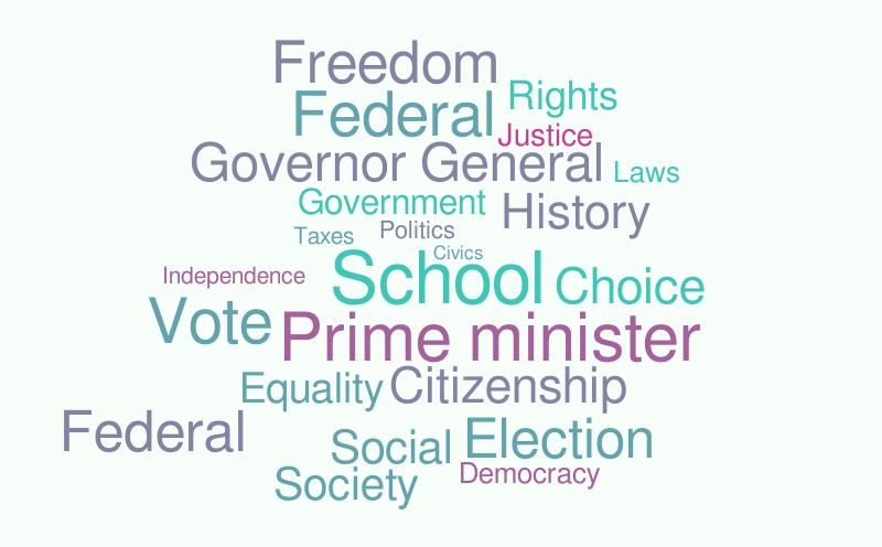 word cloud – Word cloud – WordItOut