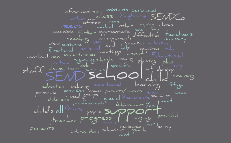 Pangbourne Policy Word Cloud – Word cloud – WordItOut