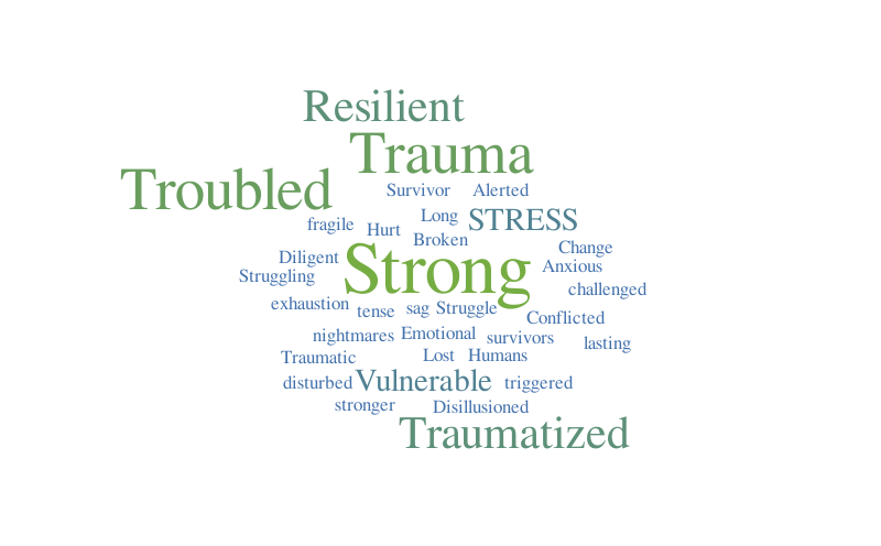 PTSD – Word cloud – WordItOut