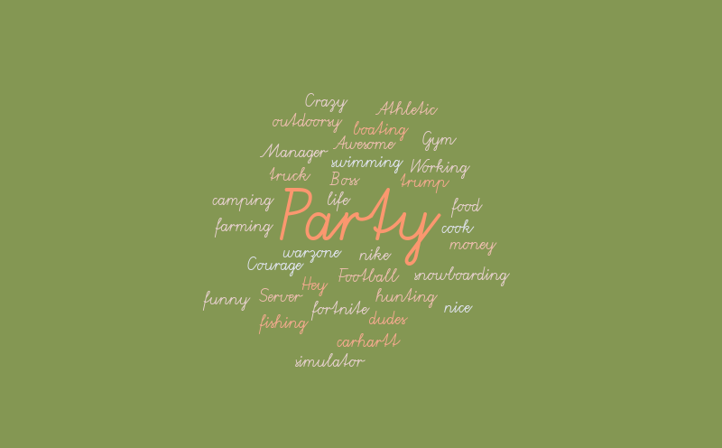 Untitled – Word cloud – WordItOut