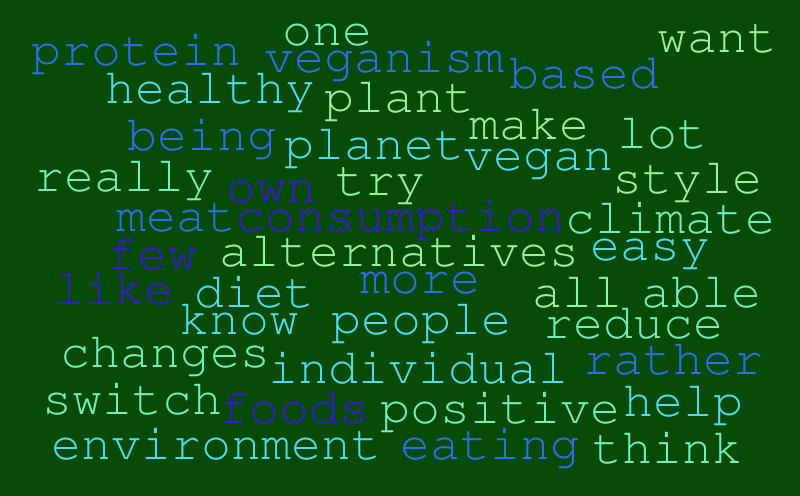 word cloud 4 – Word cloud – WordItOut