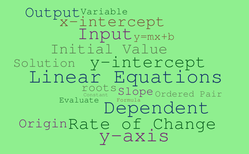 Algebra Word Cloud – Word cloud – WordItOut