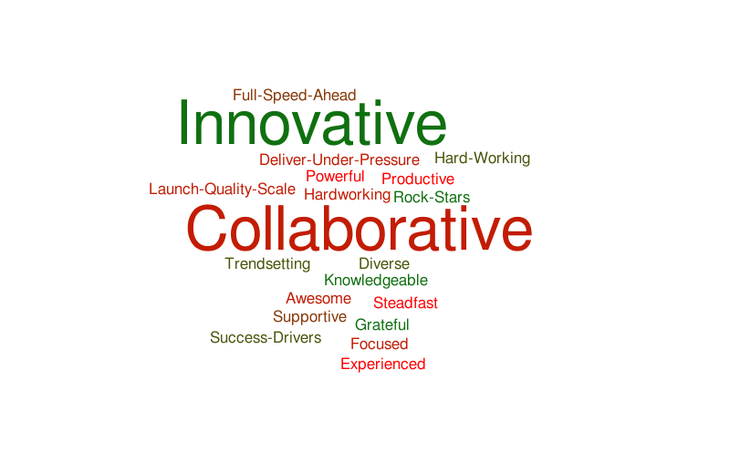 12/15 Google 1pm – Word cloud – WordItOut