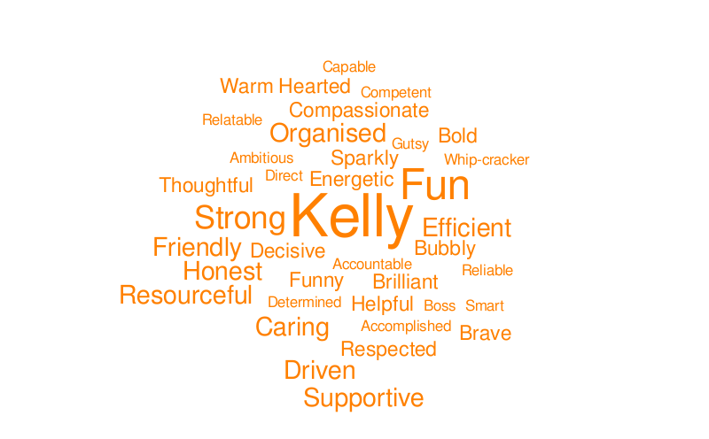 Kelly – Word cloud – WordItOut