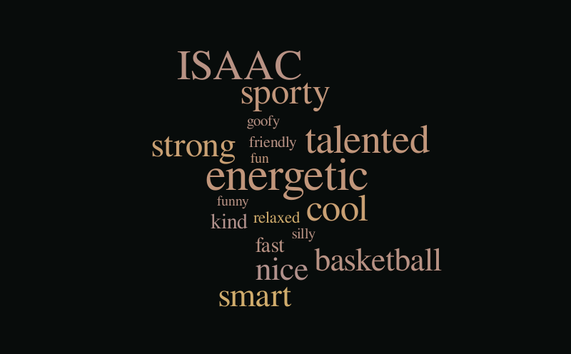 isaac – Word cloud – WordItOut