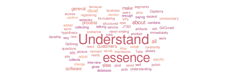 Untitled – Word cloud – WordItOut