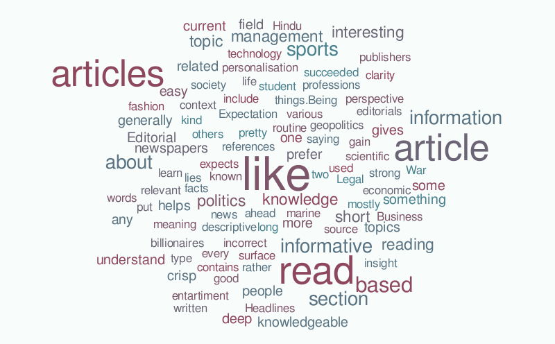 What kind of articles do you like to read and what are your ...