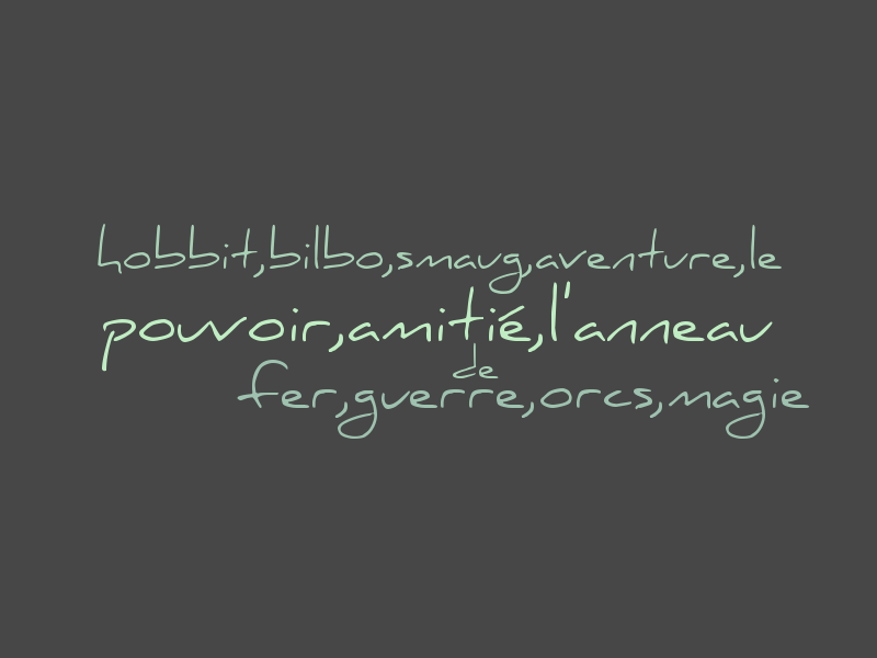 bibi – Word cloud – WordItOut