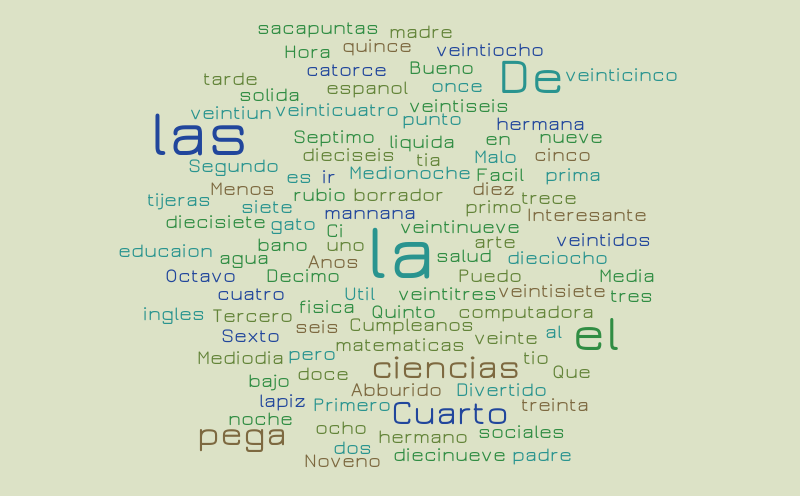 Espanol Words – Word cloud – WordItOut