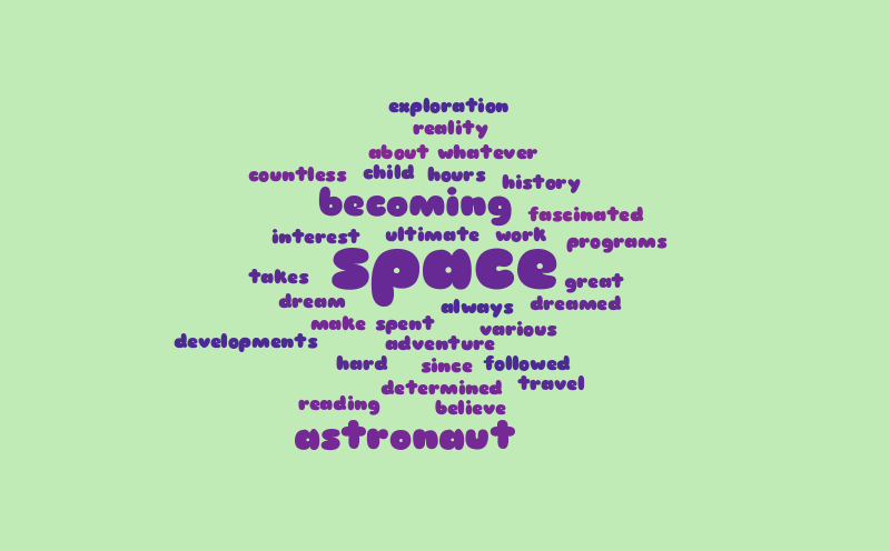 Krithik's Wordle – Word cloud – WordItOut