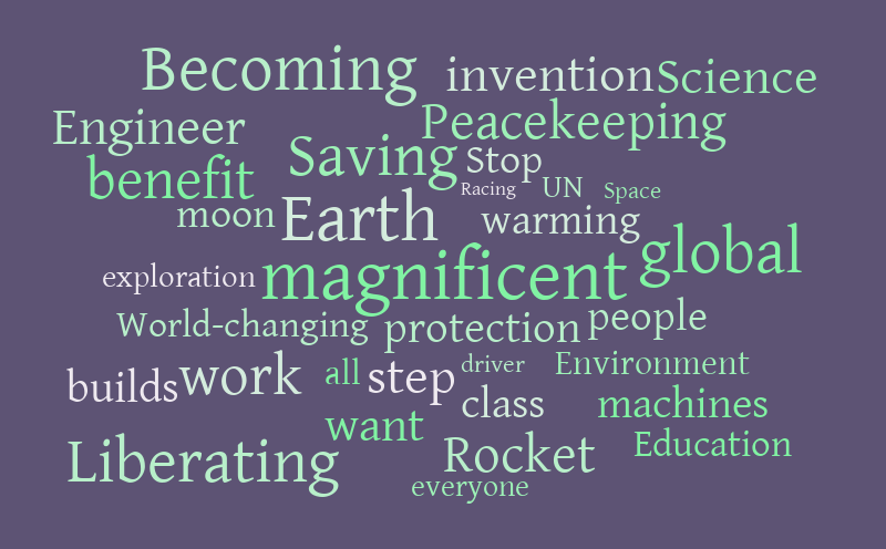 Mind Map?? – Word cloud – WordItOut