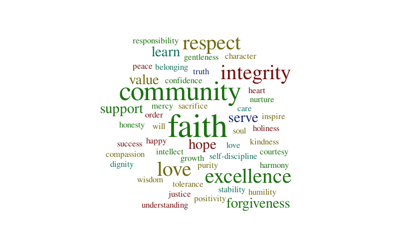 Word Cloud – Word cloud – WordItOut