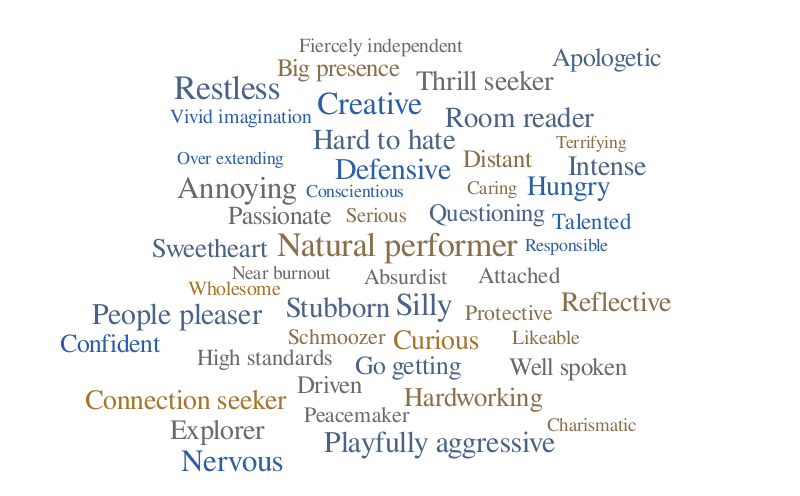 Untitled – Word cloud – WordItOut