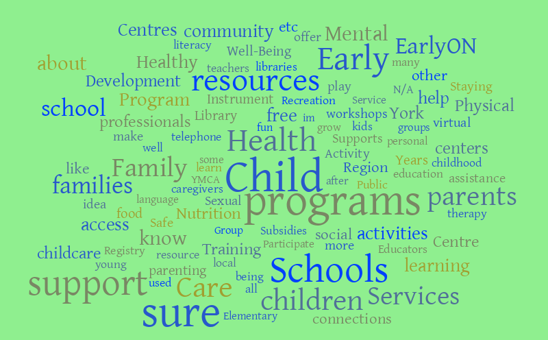 Untitled – Word cloud – WordItOut