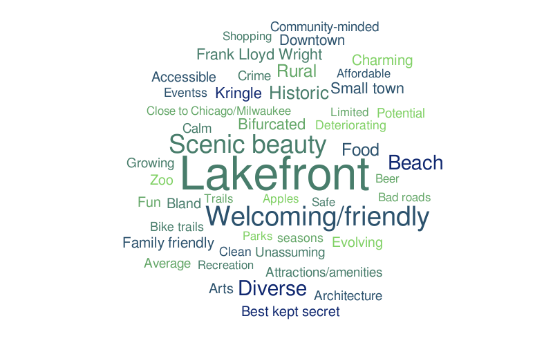 Racine Asso – Word cloud – WordItOut