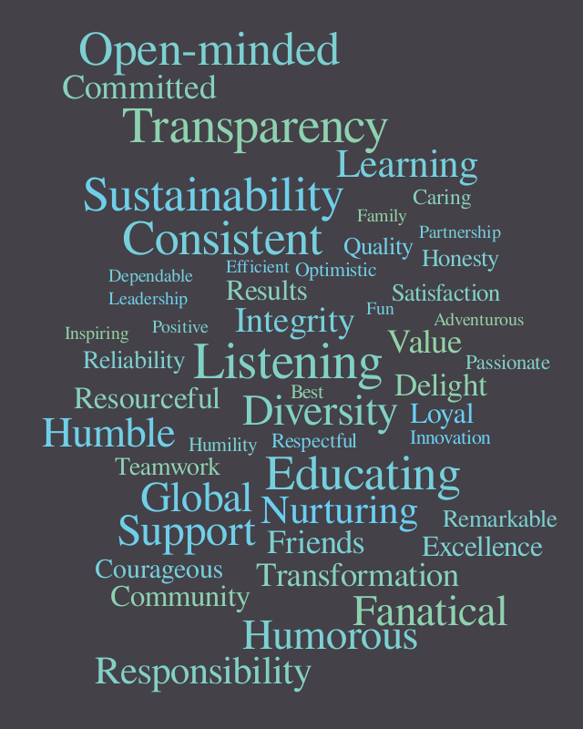 Word Cloud – Word cloud – WordItOut