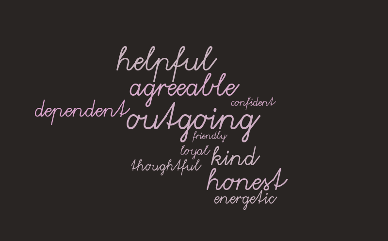 Me – Word cloud – WordItOut