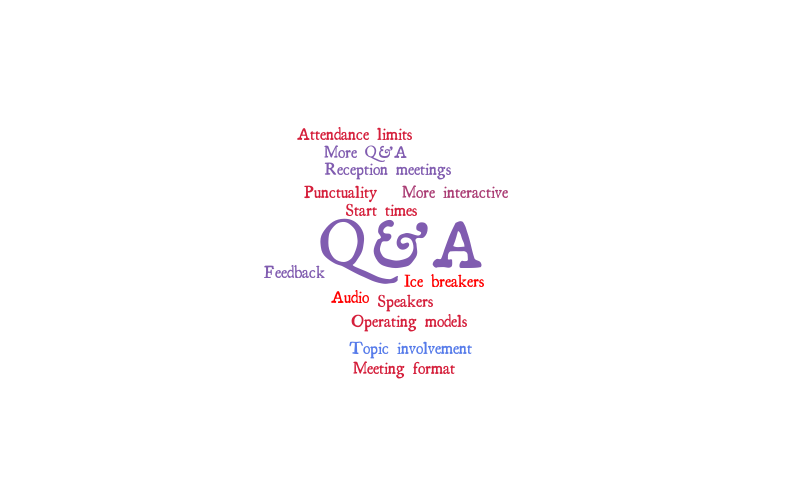 Q14 – Word cloud – WordItOut
