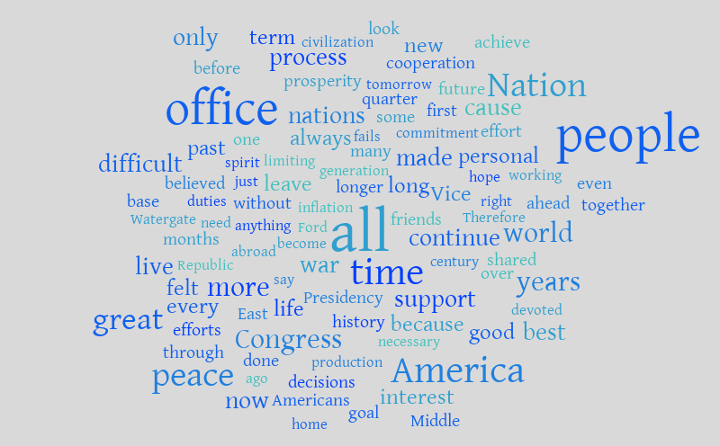 Richard Nixon Speech – Word cloud – WordItOut