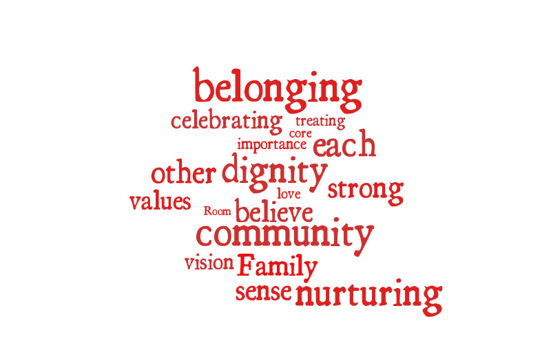 Worditout1 – Word cloud – WordItOut