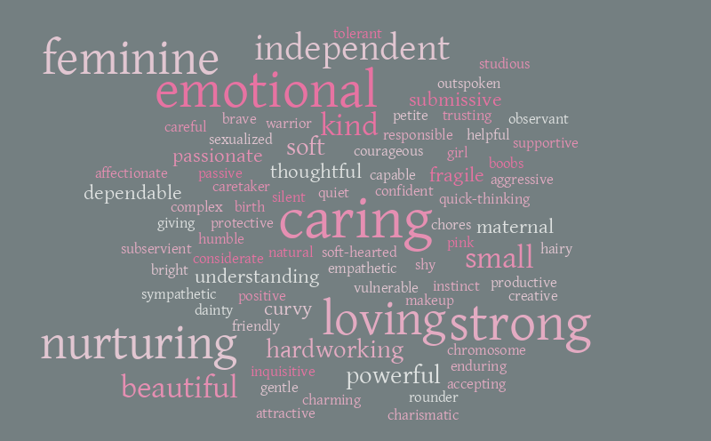 Word Cloud for Women – Word cloud – WordItOut