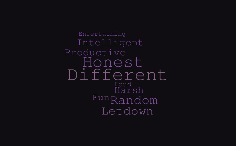 GLE Culminating – Word cloud – WordItOut