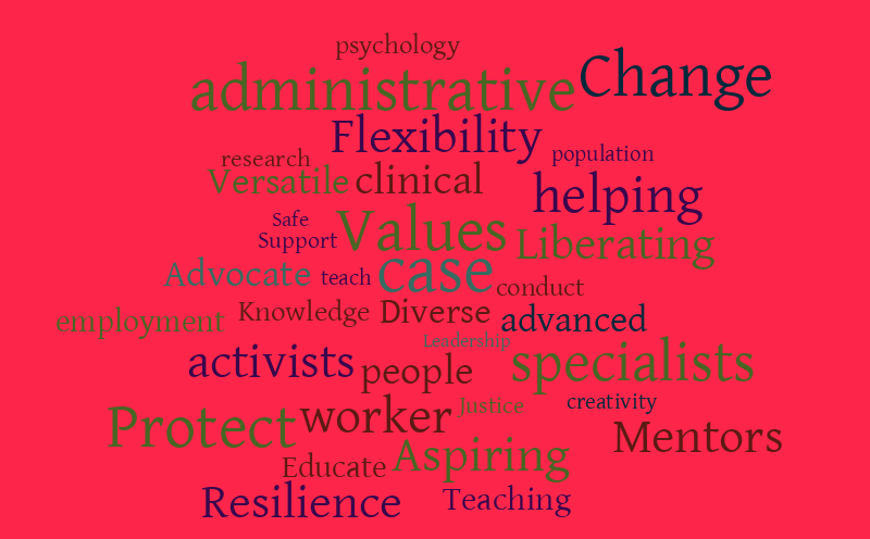 weekly application – Word cloud – WordItOut