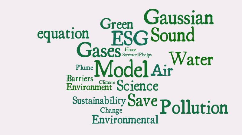 asd – Word cloud – WordItOut