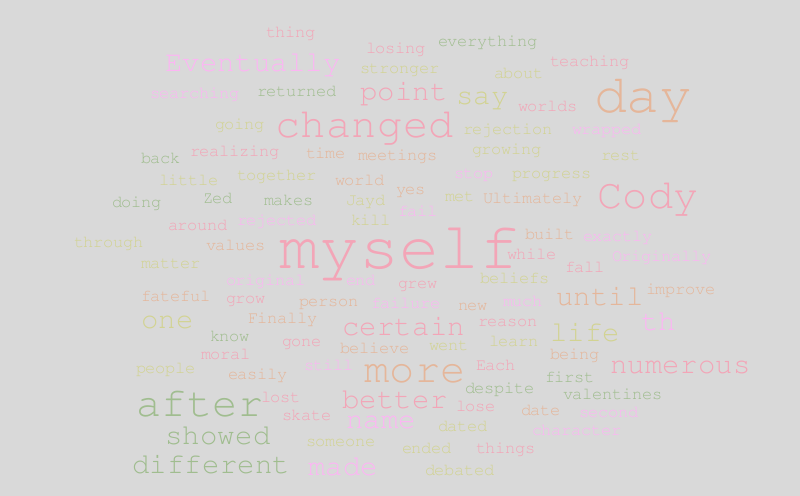 Myself – Word cloud – WordItOut