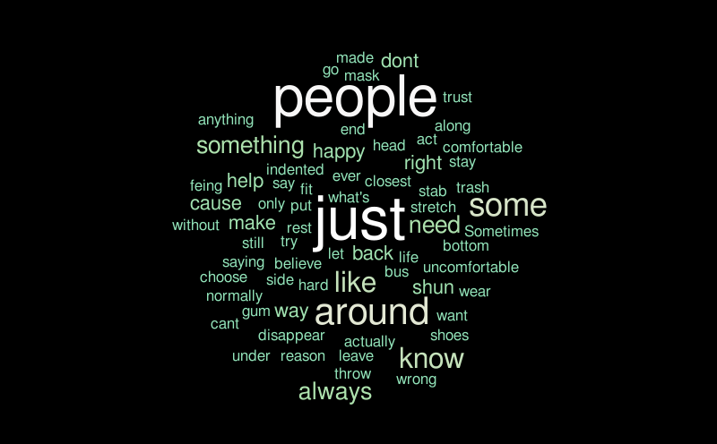 Untitled – Word cloud – WordItOut