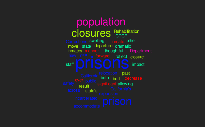 Untitled – Word cloud – WordItOut