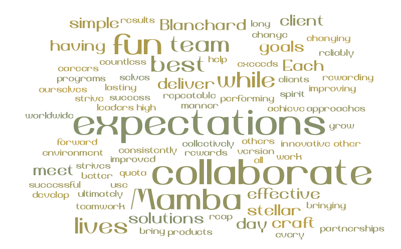 Mamba Wordcloud – Word cloud – WordItOut
