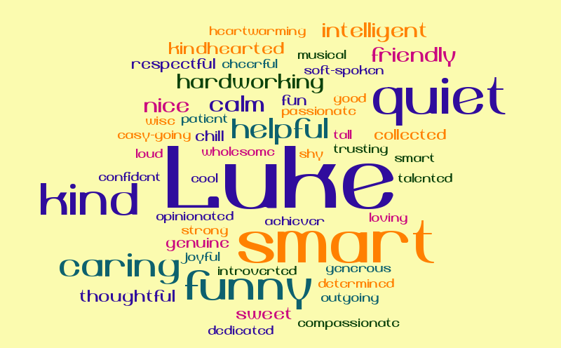 Luke in the words of his classmates – Word cloud – WordItOut