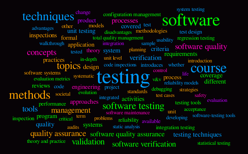 Verification Cloud – Word cloud – WordItOut