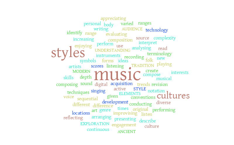 MUSIC – Word cloud – WordItOut