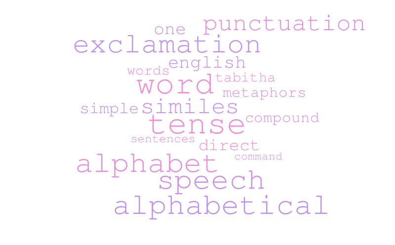 english – Word cloud – WordItOut