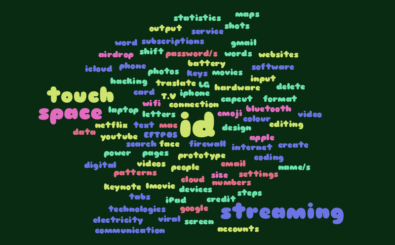 Untitled – Word cloud – WordItOut