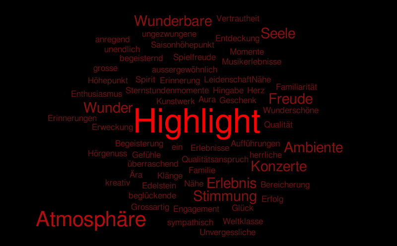word cloud – Word cloud – WordItOut
