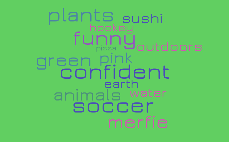 Get to know me – Word cloud – WordItOut