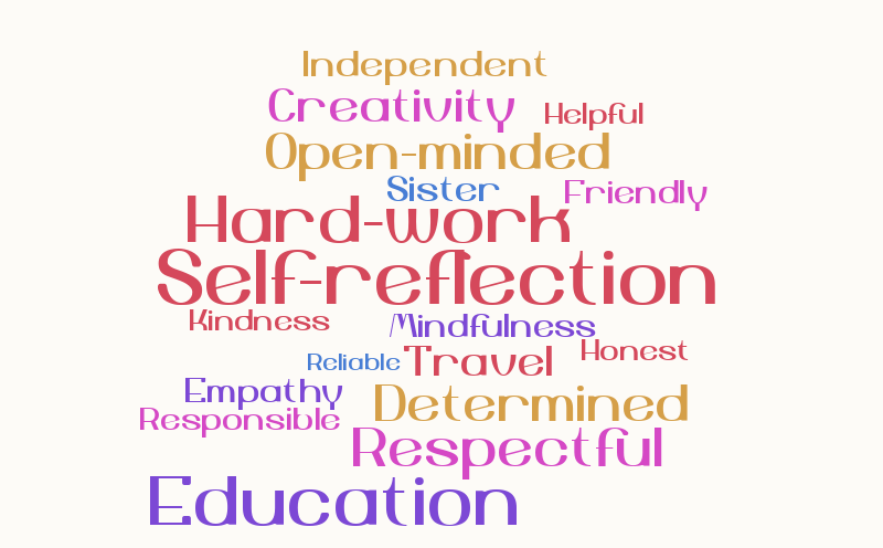 Untitled – Word cloud – WordItOut