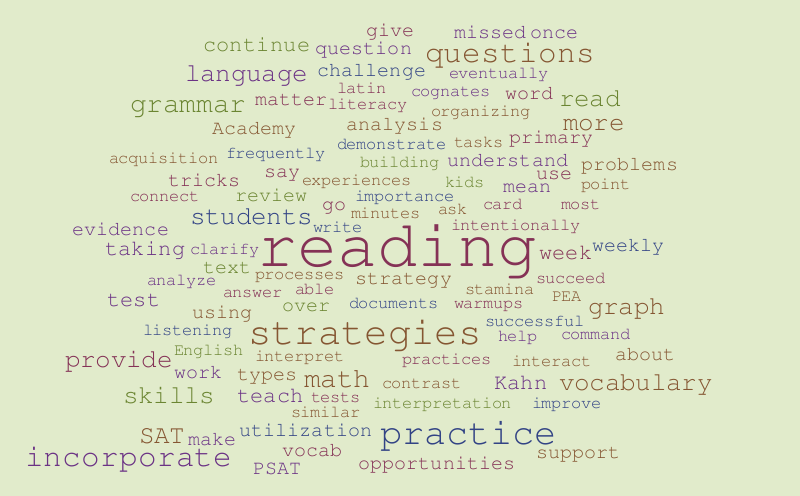 Testing Commitment – Word cloud – WordItOut