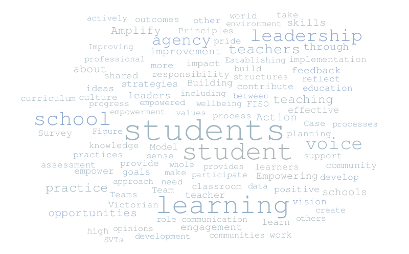Amplify wordcloud – Word cloud – WordItOut