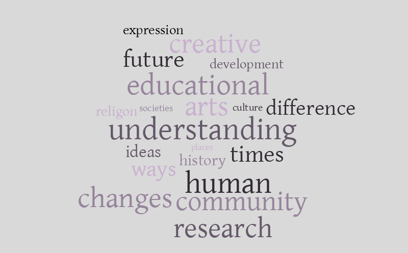 humanities school – Word cloud – WordItOut