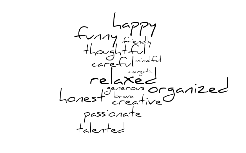 Untitled – Word cloud – WordItOut