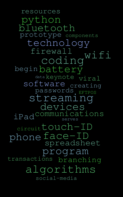 Untitled – Word cloud – WordItOut