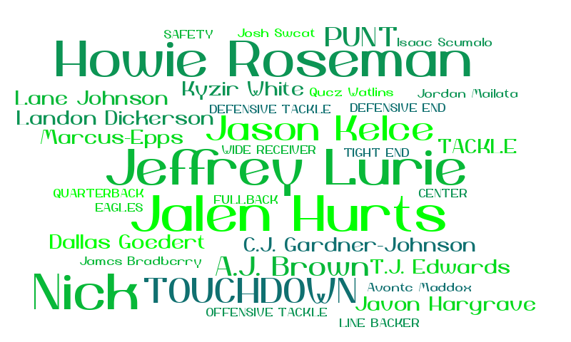 Word Cloud 6 – Word cloud – WordItOut