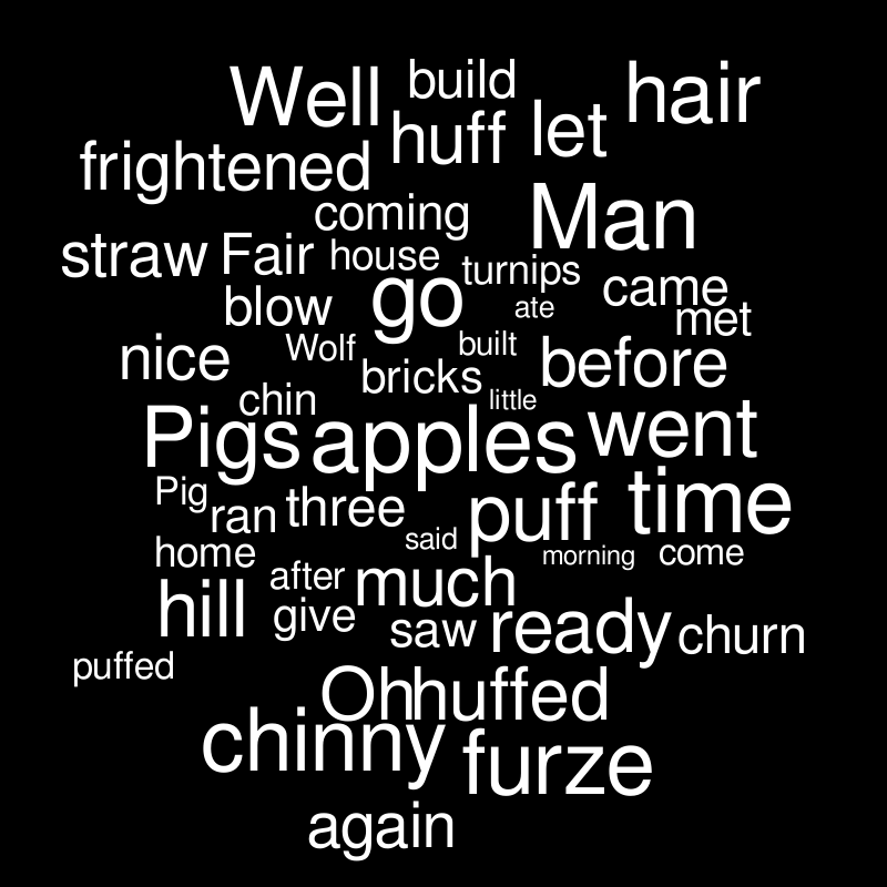 Hello – Word cloud – WordItOut